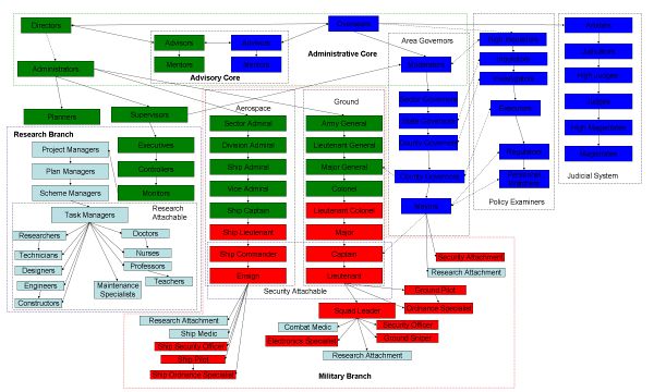 NanoTrasen — Tau Ceti Station Wiki